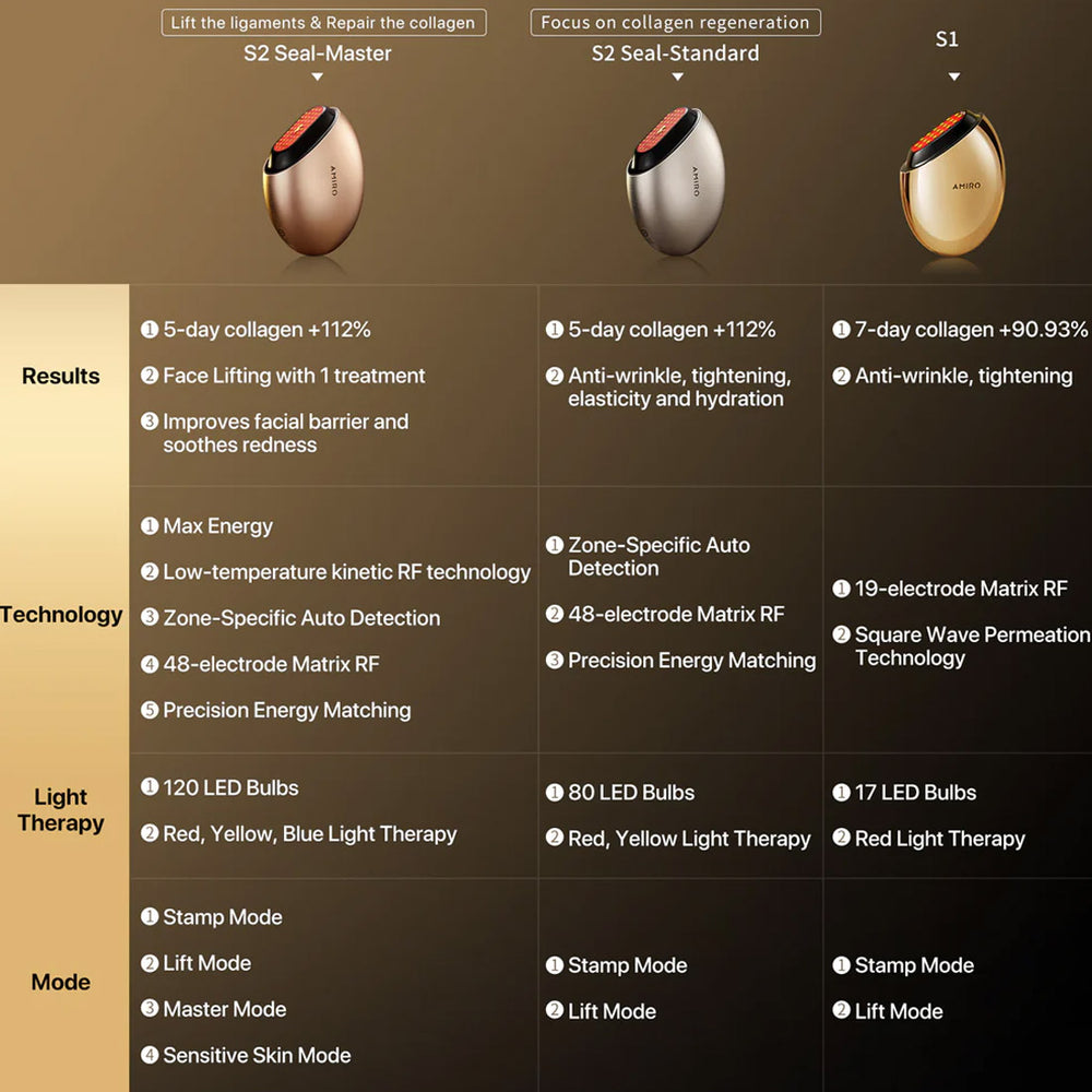 AMIRO S2 Seal RF Skin Tightening Device - Master Edition (CN)